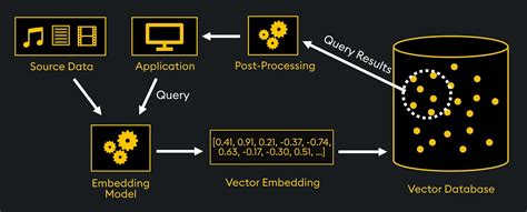 Relative Estimation With Fibonacci Sequence An Effortless Path To