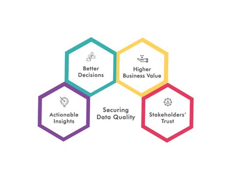 Data Quality Welcome