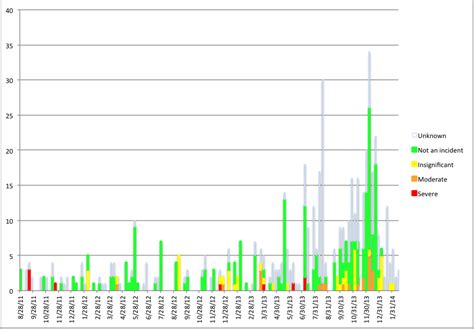 Bgp Security Vulnerabilities A Growing Concern Gnome Meeting