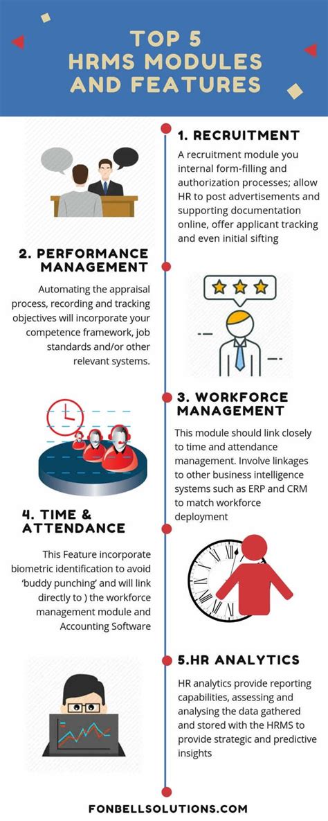 Top 5 Hrms Modules And Features Rhrm