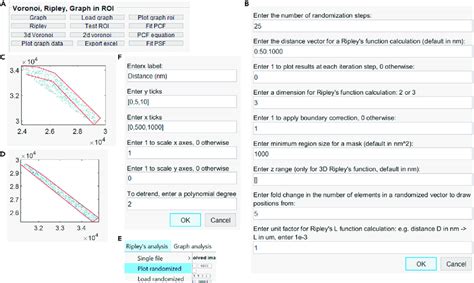 Data Clustering Colocalization And Spatial Point Pattern Analysis A Download Scientific