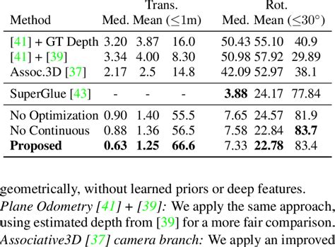 Evaluation Of Relative Camera Pose Rows 1 4 Compare With Other
