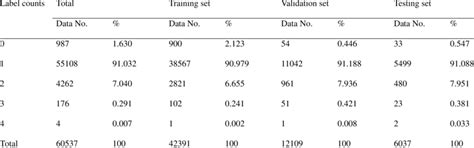 Distribution Of Multi Labeling Analysis Download Scientific Diagram