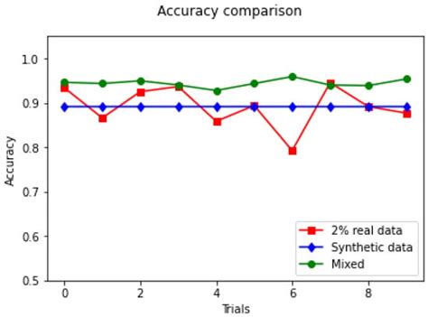 Sensors Special Issue Radar Signal Detection Recognition And Identification