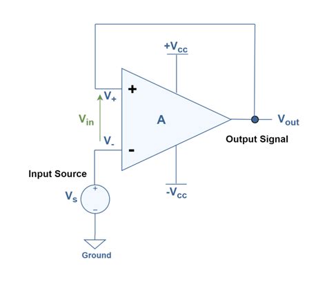 Figure 2 Electronics