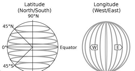 Geographic Coordinate System Latitude And Longitude Geodetic Datum