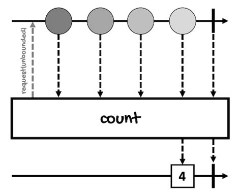 Aggregating A Flux Project Reactor Course