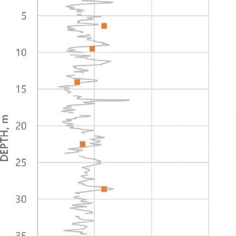 2 Detailed Pipeline Alignment Sheet [26] Download Scientific Diagram