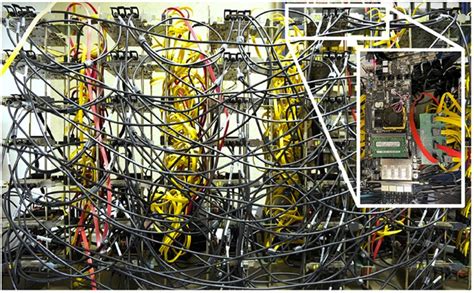 Tobias Gemmeke On Linkedin Neuroaix Framework Design Of Future Neuroscience Simulation Systems…