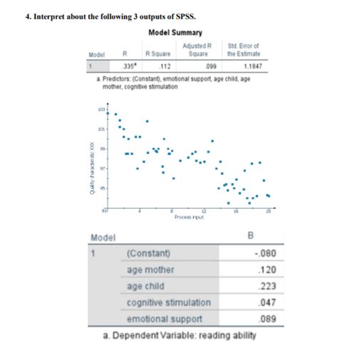 Solved 4 Interpret About The Following 3 Outputs Of Spss