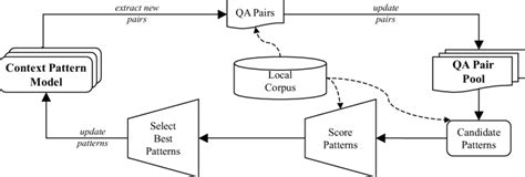 Unsupervised Qa Data Acquisition During Each Iteration Download