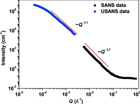 iucr determination of closed porosity in rocks by small angle neutron