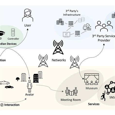 Overview Of The Digital Forensic Framework For Metaverse Download