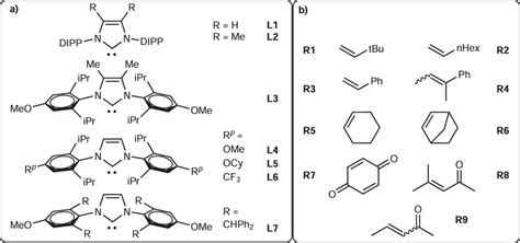 N Heterocyclic Carbene L And Regulator R Employed In This Study A Nhc