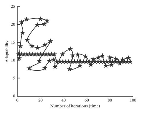 The Optimal Path Length And Average Path Length Of Each Generation