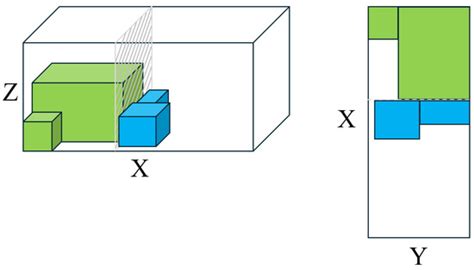 Decision Support System To Solve Single Container Loading Problem