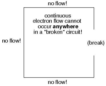 DC Chapter 1 Basic Concepts Of Electricity ElectronX Lab