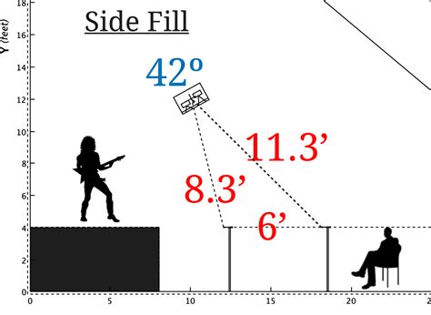How To Find Speaker Coverage In One Step Sound Design Live How To Find Speaker Coverage In One Step Sound Design Live