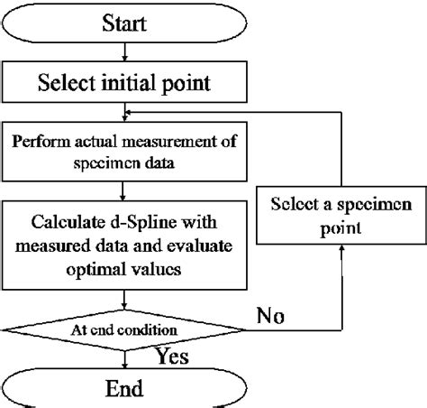 Figure 1 From Parallelization Of Automatic Tuning For Hyperparameter