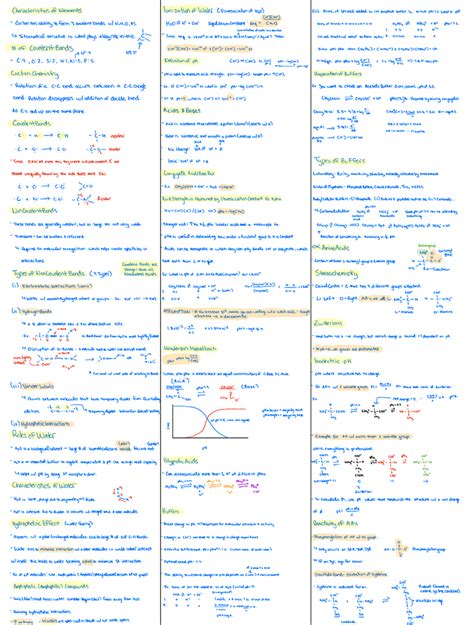 Cheat Sheet Summary Quantitative Research Methods Basic Stats B Research Methods