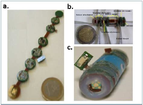 Figure 1 From Towards Power Autonomous Wireless Sensors Semantic Scholar
