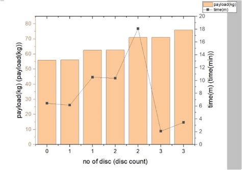 Method 2 Time Vs Height Dynamic Mode Download Scientific Diagram