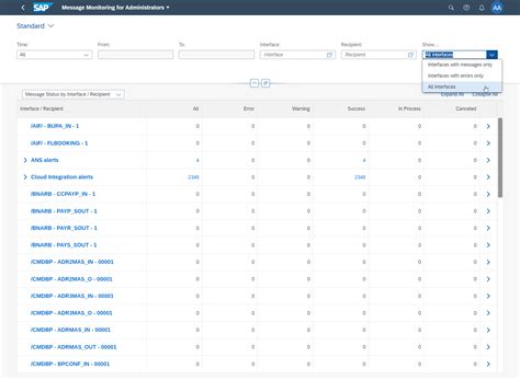New Message Monitors For Integration Experts And A Sap Community