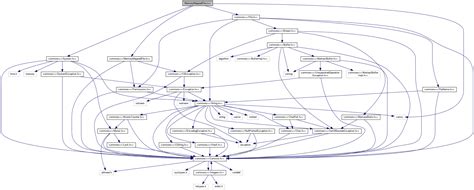 Libcommonc Memorymappedfile C File Reference