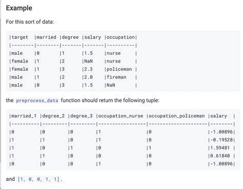 Solved Create A Function Which Performs Data