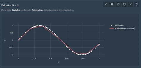 Piecewise Linear Interpolator Monolith Support