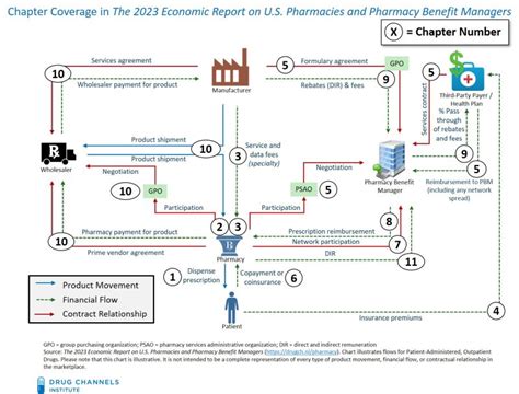 Di Wang On Linkedin What If We Remove The Pbm The Diagram Shows That