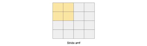3 2 1 Convolutional Layers — Oddly Satisfying Deep Learning