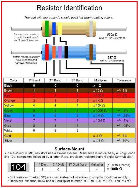 Resistor Identification EEE COMMUNITY