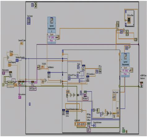 Figure 8 From Usrp 2901 Based Siso Gfdm Transceiver Design Experiment
