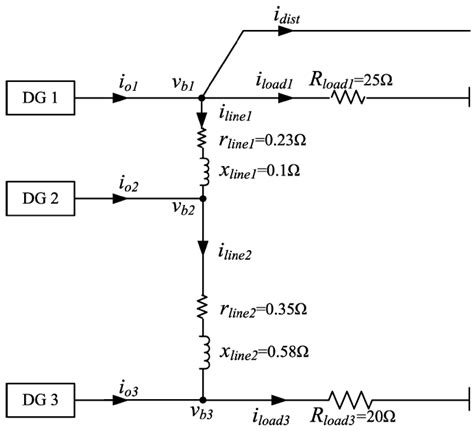 Electronics Free Full Text Resilient Networked Control Of Inverter