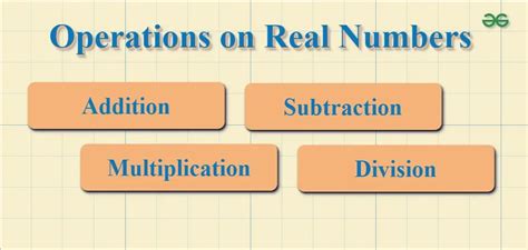Operations On Real Numbers Worksheets Library