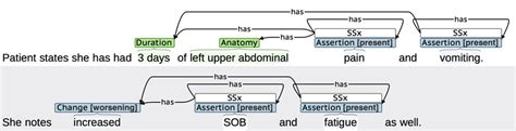 Annotated Samples Show Entity Spans With Relations Linking Arguments To Download Scientific