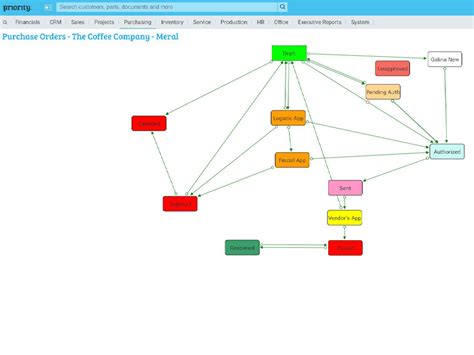 Key Features Of Priority Erp Software Hybrid Tp
