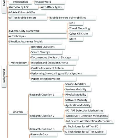 The Outline Structure The Outline Structure Download Scientific Diagram