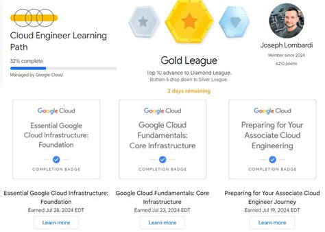 Joseph Lombardi On Linkedin Multicloud Cloudengineer Devops Gcp