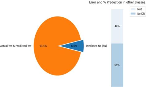 Figure 7 From Microaneurysms And Exudates Detection In Retinal Images