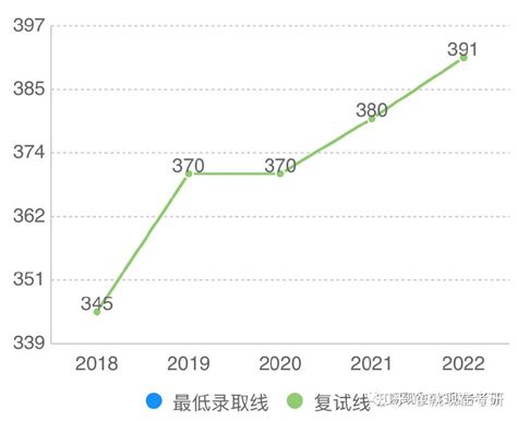 24厦门大学433税务专硕考情分析（含真题） 知乎