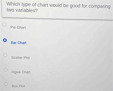 Which Type Of Chart Would Be Good For Comparing Two Variables Pie