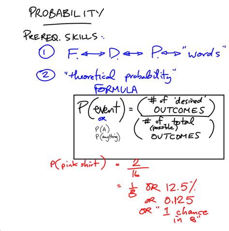 Applied Math Curriculum High School At Beverly Calvo Blog