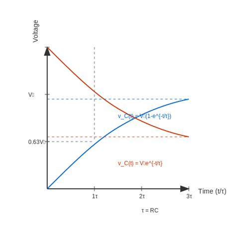 Transient Response Of Rc Circuits Tutorials On Electronics Next Electronics
