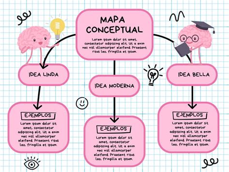 Plantillas De Mapas Conceptuales Online Gratis Canva