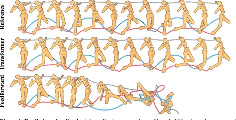Figure 1 From Reinforcement Learning As One Big Sequence Modeling