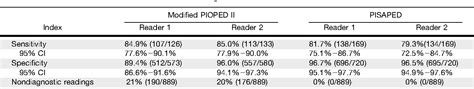 Table 1 From Sensitivity And Specificity Of Perfusion Scintigraphy Combined With Chest