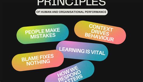 Pace Graded Assertiveness Psych Safety