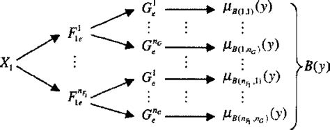 Figure 3 From On Using Type 1 Fuzzy Set Mathematics To Derive Interval